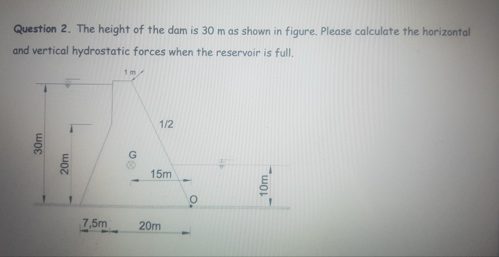 Solved Question 2. The height of the dam is 30 m as shown in | Chegg.com