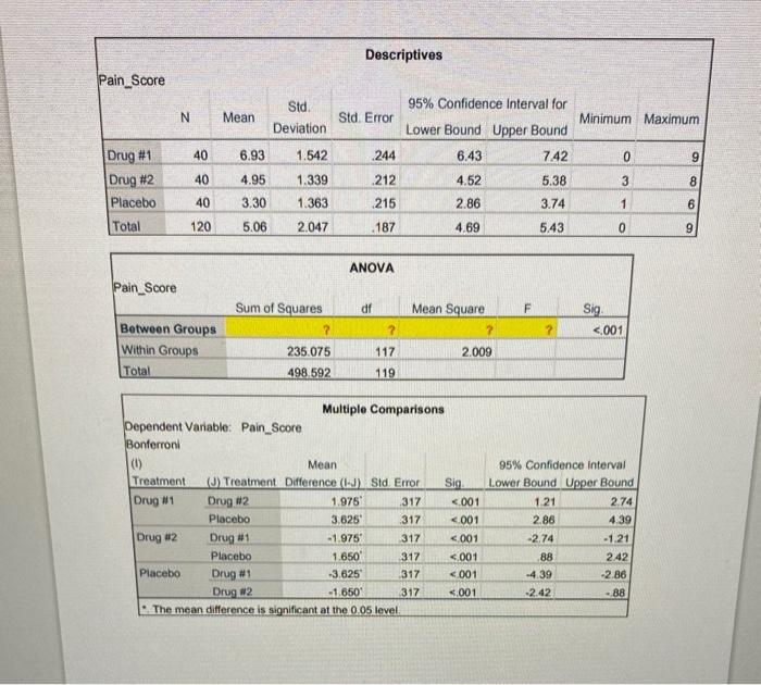 Multiple Comparisons Dependent Variable: Pain_Score | Chegg.com