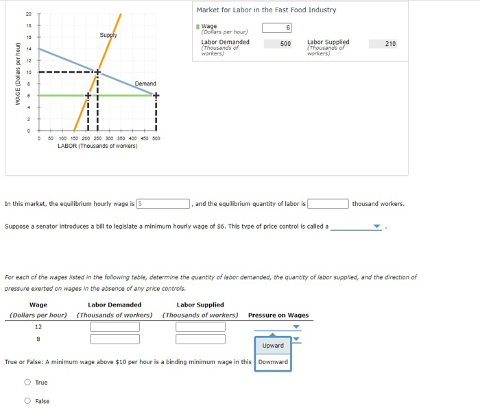 Solved The following graph shows the labor market in the | Chegg.com