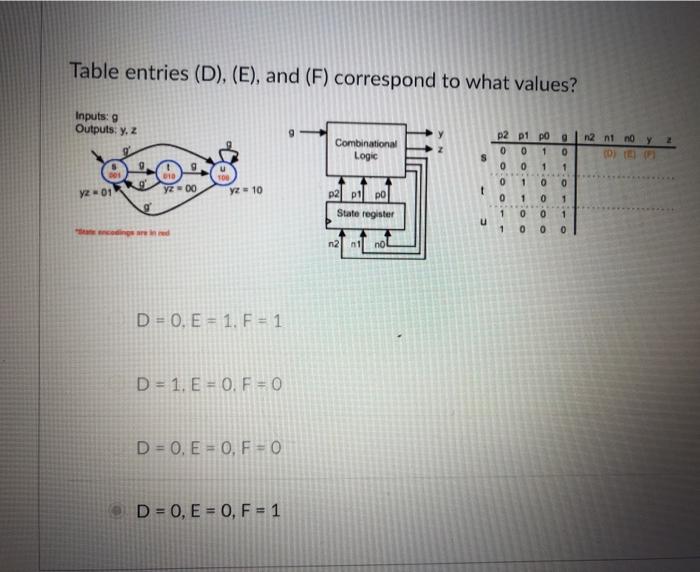 Solved Table entries (D), (E), and (F) correspond to what | Chegg.com