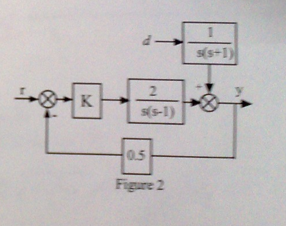 Solved draw nyguist diagram. please step by step explain | Chegg.com