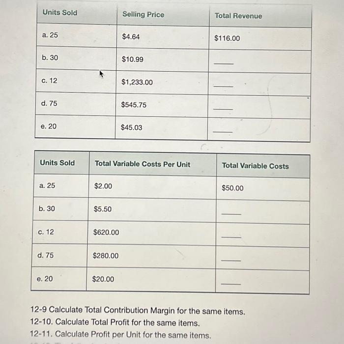Solved 12-9 Calculate Total Contribution Margin for the same | Chegg.com