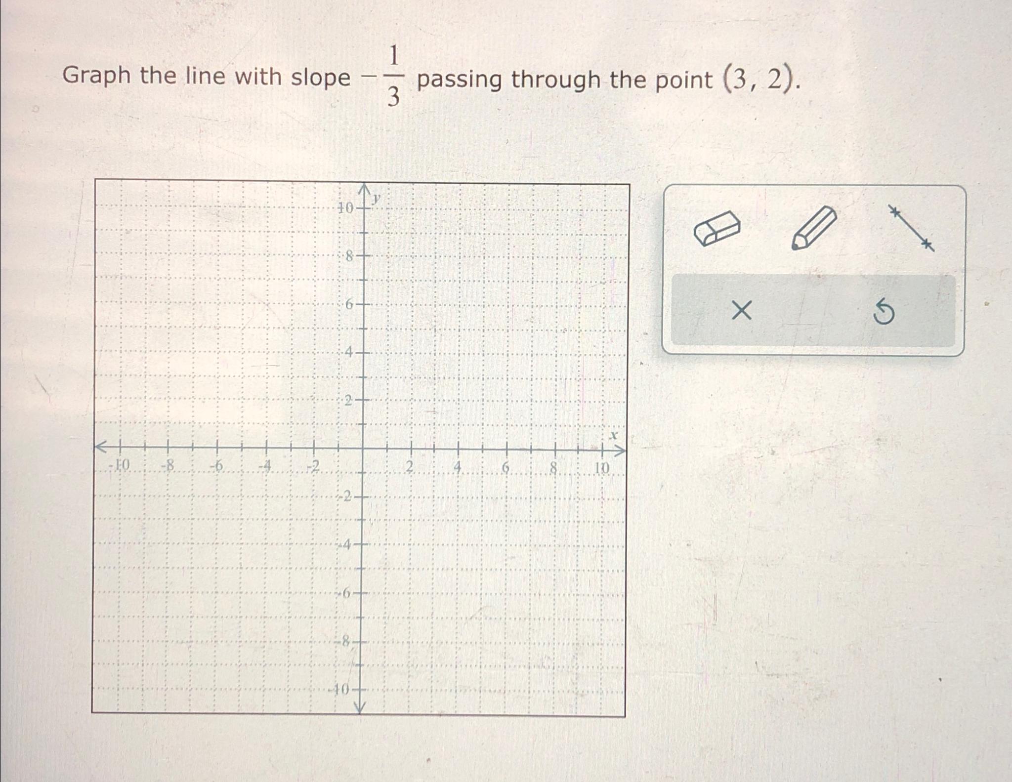 Solved Graph the line with slope -13 ﻿passing through the | Chegg.com