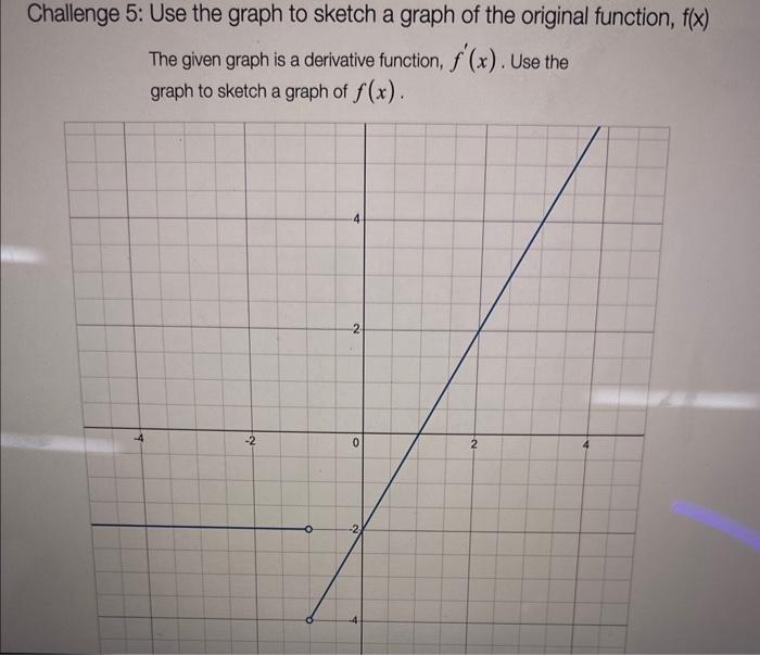 Solved Challenge 5: Use the graph to sketch a graph of the | Chegg.com
