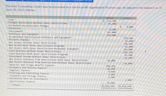 Solved The Kare Counseling Center was incorporated as a | Chegg.com