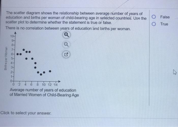 Solved The scatter diagram shows the relationship between | Chegg.com
