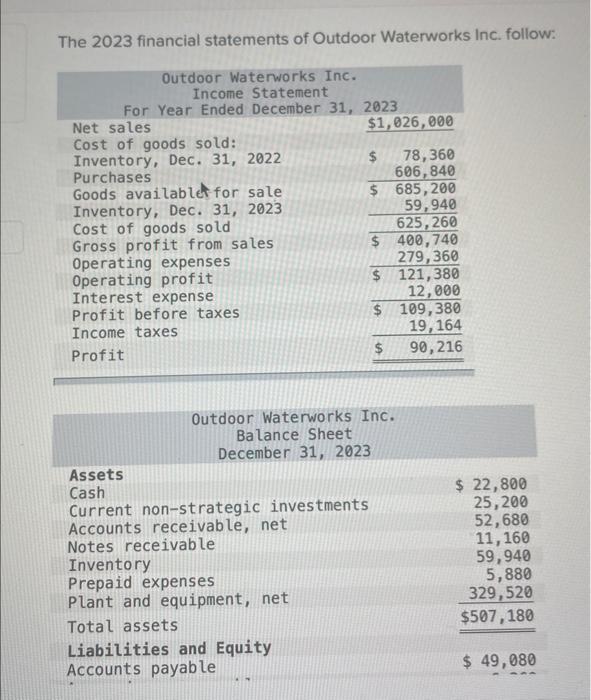 Solved The 2023 financial statements of Outdoor Waterworks | Chegg.com