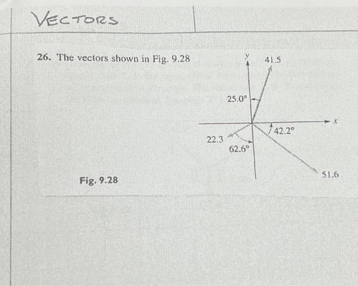 26. The vectors shown in Fig. 9.28 Fig. 9.28 | Chegg.com