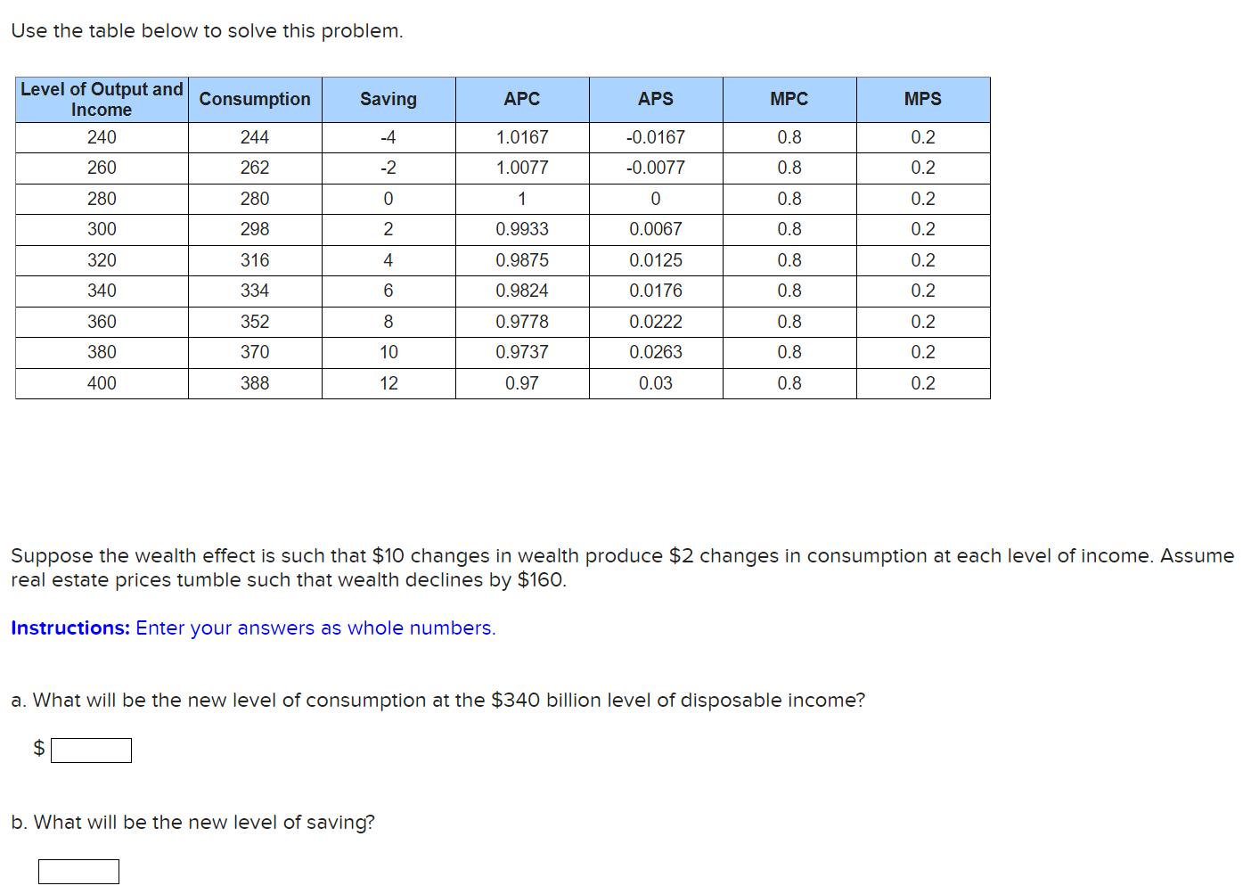 Solved Use the table to solve the problem.Suppose the wealth | Chegg.com