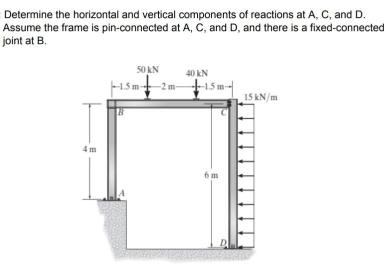 Solved Topic Analysis Of Statically Determinate Structures