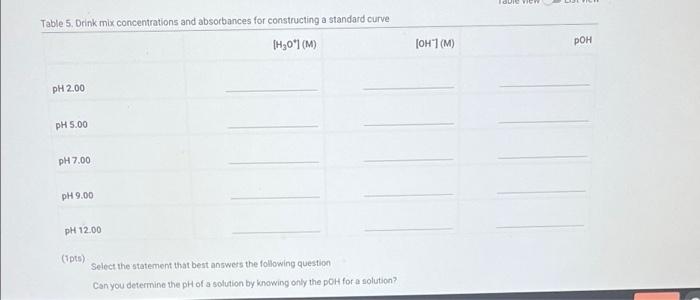 Solved Open the PhET lab simulation for pH Scale in a new | Chegg.com
