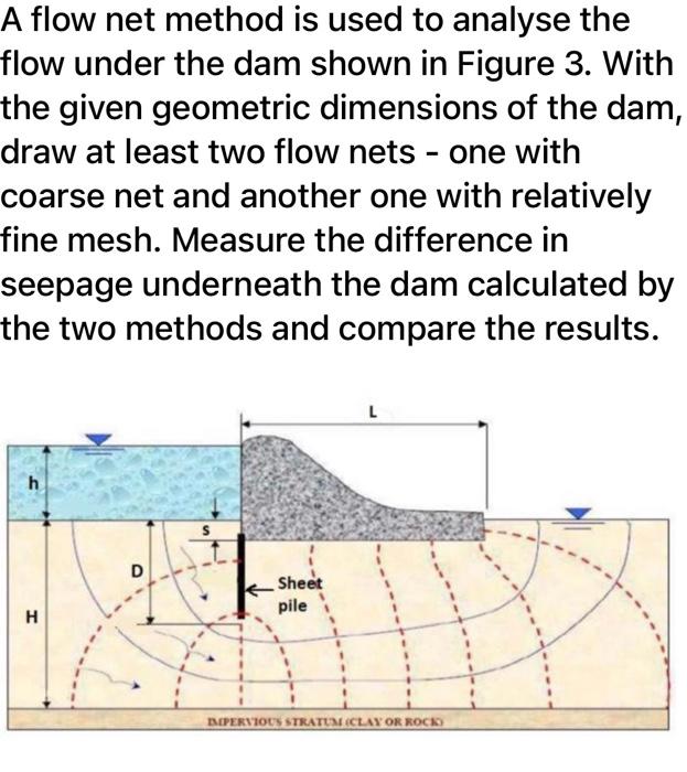 Solved A flow net method is used to analyse the flow under | Chegg.com