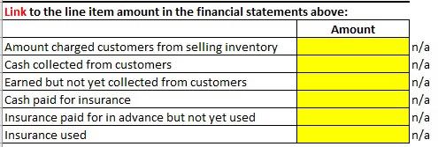 Solved Part 1:Part 2:(for graphs, determine if balance | Chegg.com