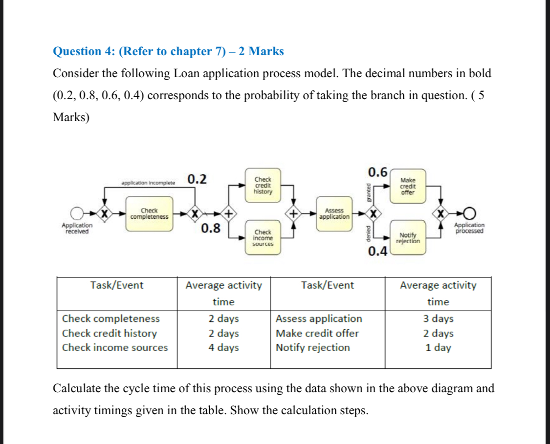 Solved Question 4: (Refer to chapter 7) - 2 ﻿MarksConsider | Chegg.com