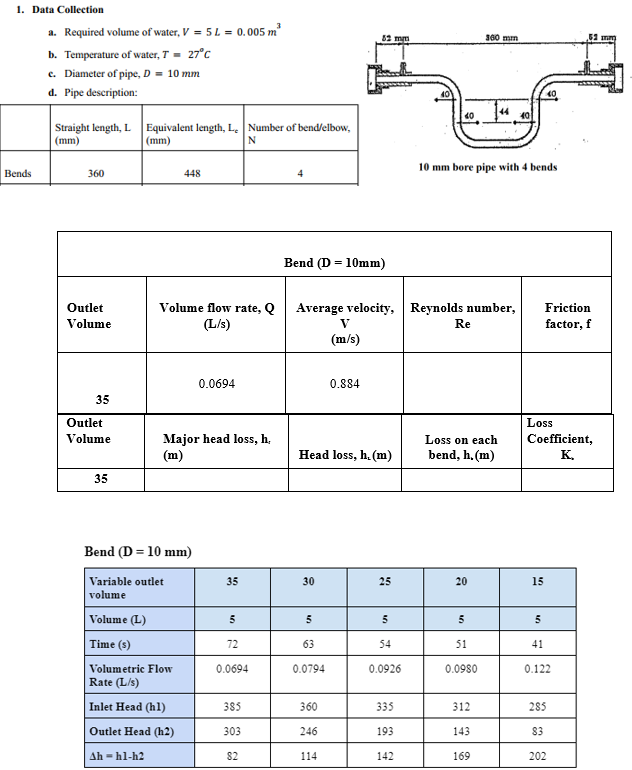 Solved Friction Losses in pipe. Show the calculations of the | Chegg.com