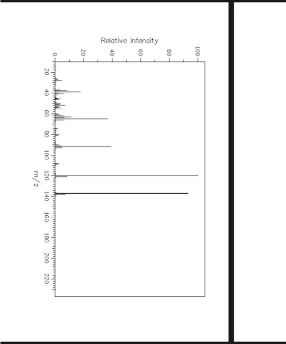 Solved 10) Deduce the structure of the unknown compound | Chegg.com