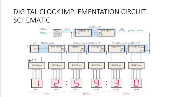 Solved DIGITAL CLOCK IMPLEMENTATION CIRCUIT SCHEMATIC | Chegg.com