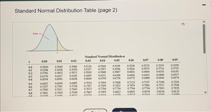 Solved Standard Normal Distribution Table (page 1)Standard | Chegg.com