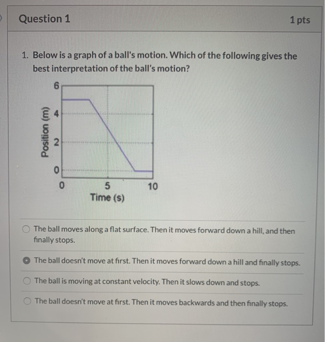 Solved Question 1 1 pts 1. Below is a graph of a ball's | Chegg.com