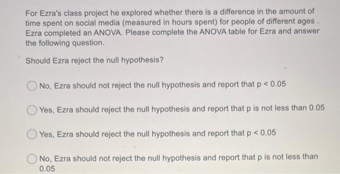 Solved ANOVA F = MSbetween / MS within MS between = SS | Chegg.com