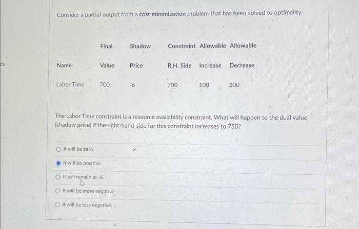 Solved Consider A Partial Output From A Cost Minimization 0927