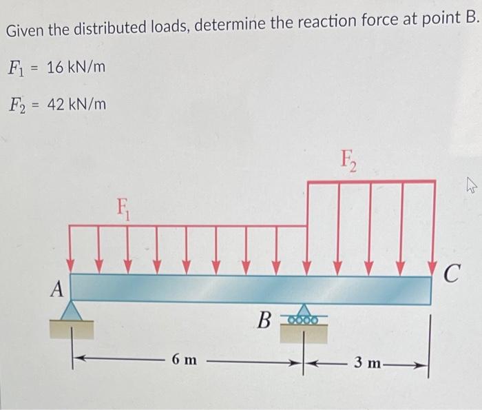 Solved Given the distributed loads, determine the reaction | Chegg.com