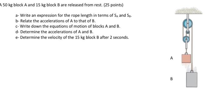 Solved 50 kg block A and 15 kg block B are released from | Chegg.com