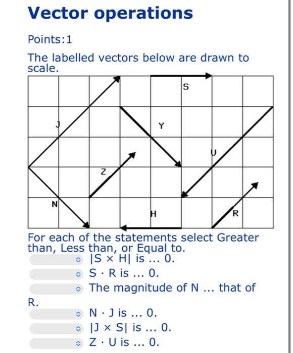 Solved The labelled vectors below are drawn to srale For | Chegg.com