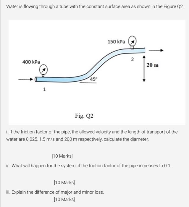 Solved Water is flowing through a tube with the constant | Chegg.com