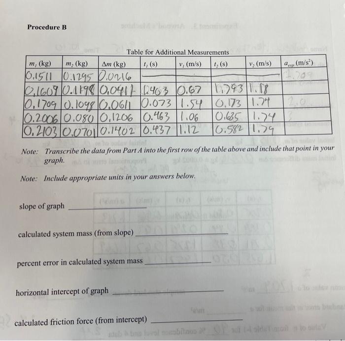 Procedure B Note: Transcribe the data from Part A | Chegg.com
