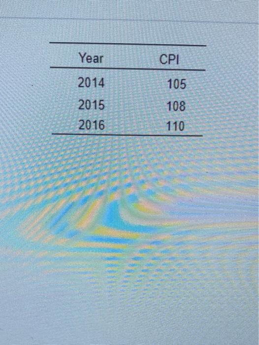 Solved The table shows the CPI in Calbia. Calculate the | Chegg.com