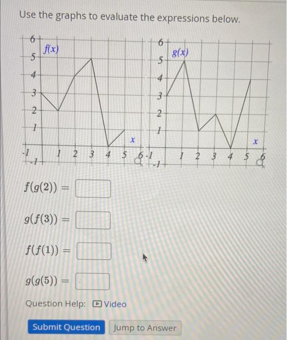 Solved Use the graphs to evaluate the expressions below. 6 6 | Chegg.com