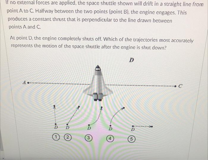 Solved If no external forces are applied, the space shuttle | Chegg.com