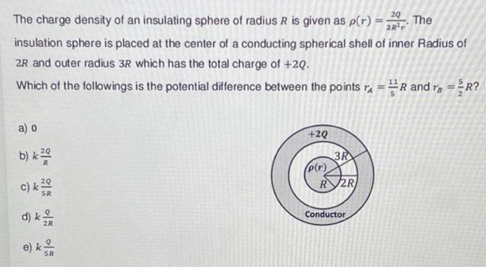 Solved The charge density of an insulating sphere of radius | Chegg.com