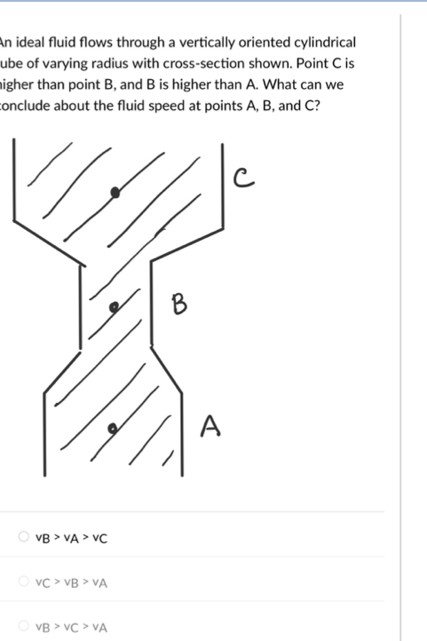 Solved An ideal fluid flows through a vertically oriented | Chegg.com