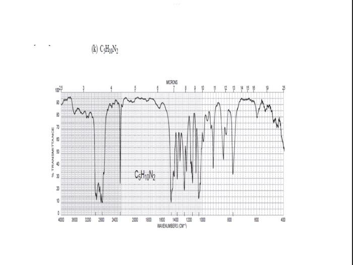 Solved Question: Using L.H.D to suggest the structural | Chegg.com