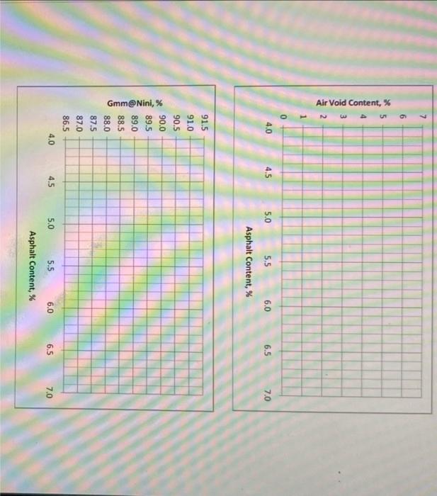Solved a. Plot the DSR (Original and RTFO) test results and | Chegg.com