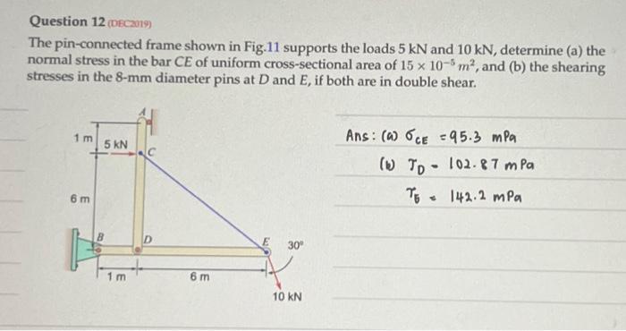 Solved Question 12 (0еса019) The pin-connected frame shown | Chegg.com