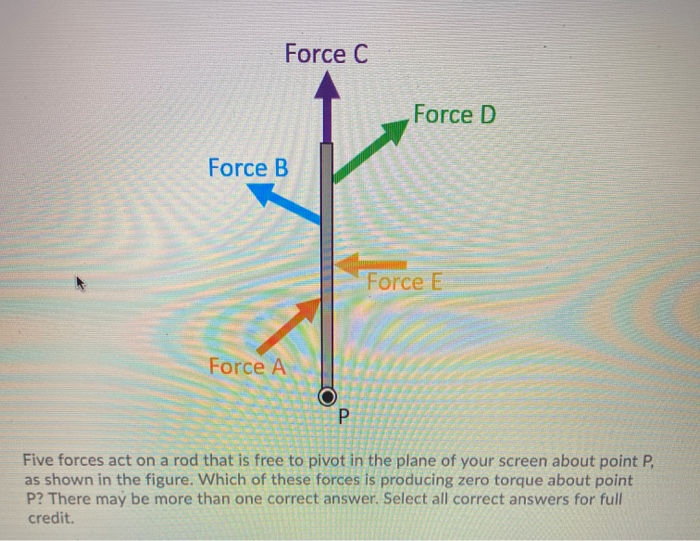 Solved Force C Force D Force B Force E Force A P Five forces | Chegg.com