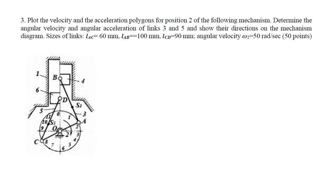 3. Plot the velocity and the acceleration polygons | Chegg.com