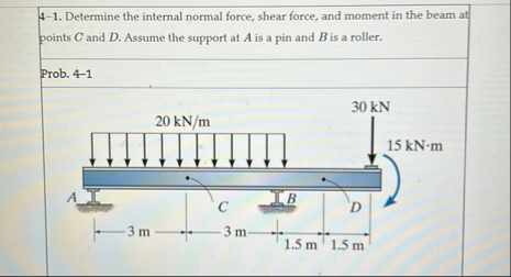 Solved 4-1. ﻿Determine the internal normal force, shear | Chegg.com