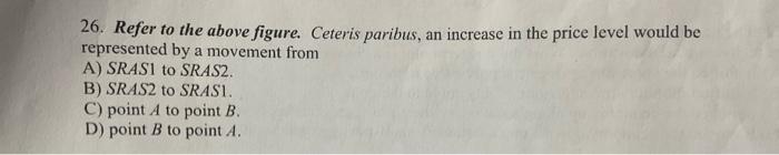 Solved 24. Refer to the above figure. Ceteris paribus, an | Chegg.com