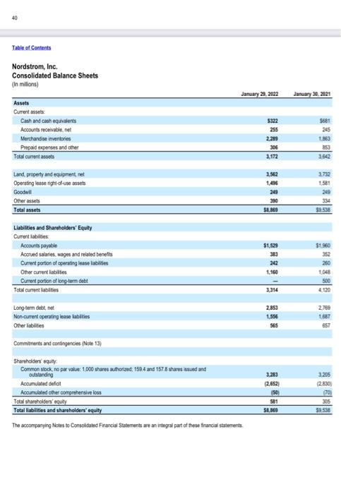 Solved Nordstrom, Inc.2. Balance Sheet: At a minimum, your | Chegg.com