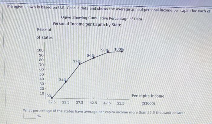 Solved The ogive shown is based on U.S. Census data and | Chegg.com