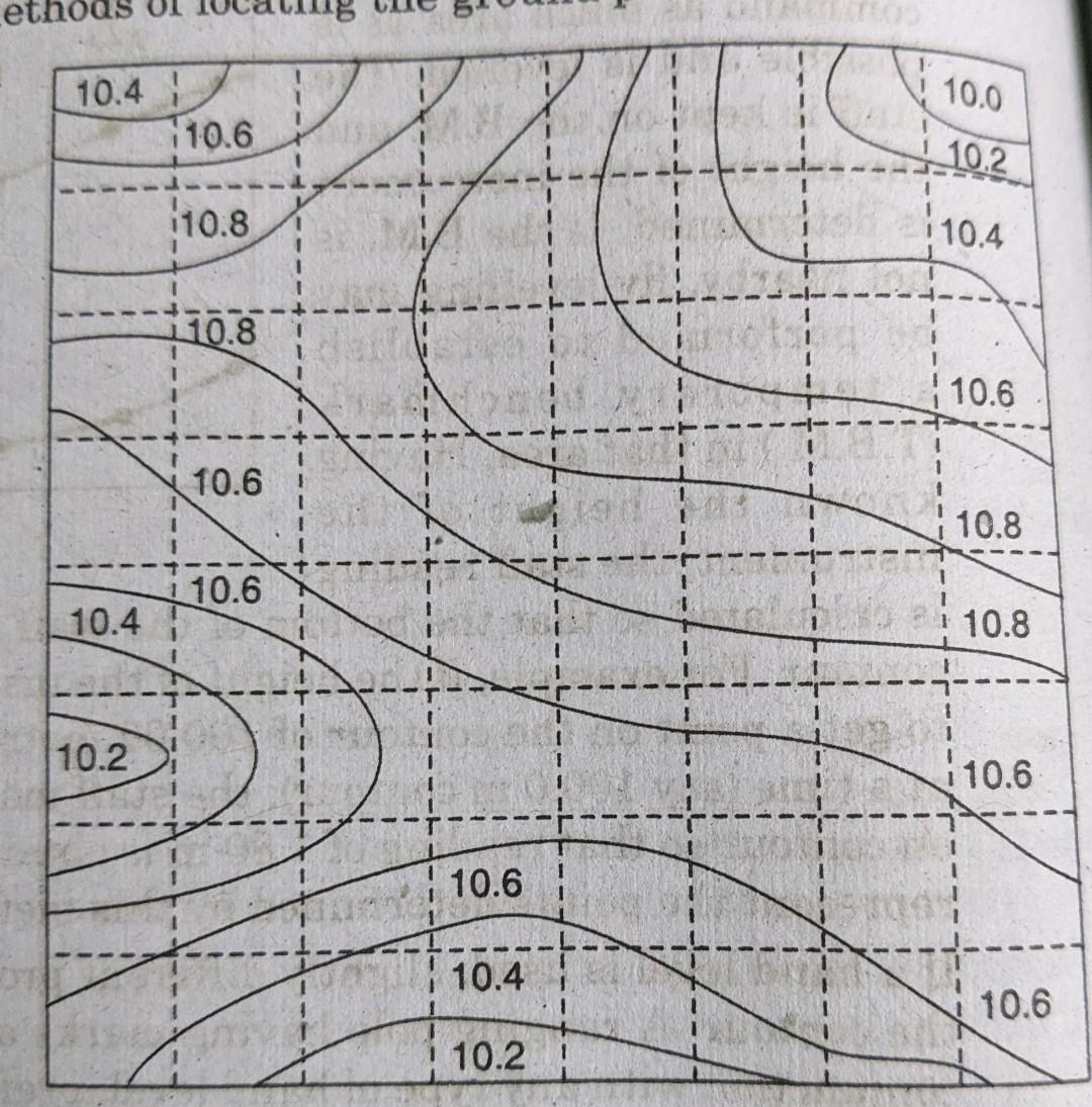 Solved Draw me a this kind of contour map like the 2nd | Chegg.com