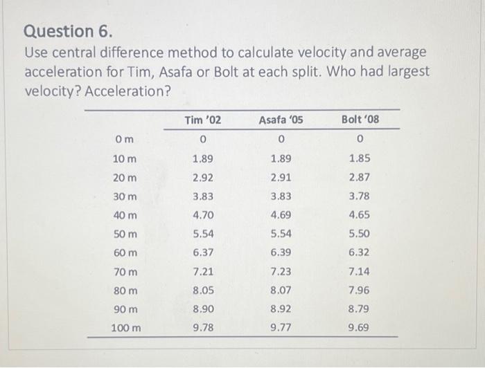 Solved Question 6. Use central difference method to | Chegg.com