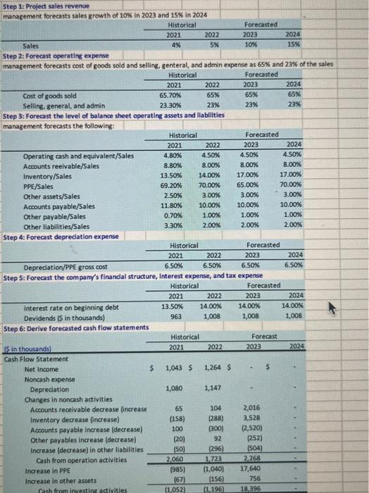 Step 1: Project sales revenue management forecasts | Chegg.com