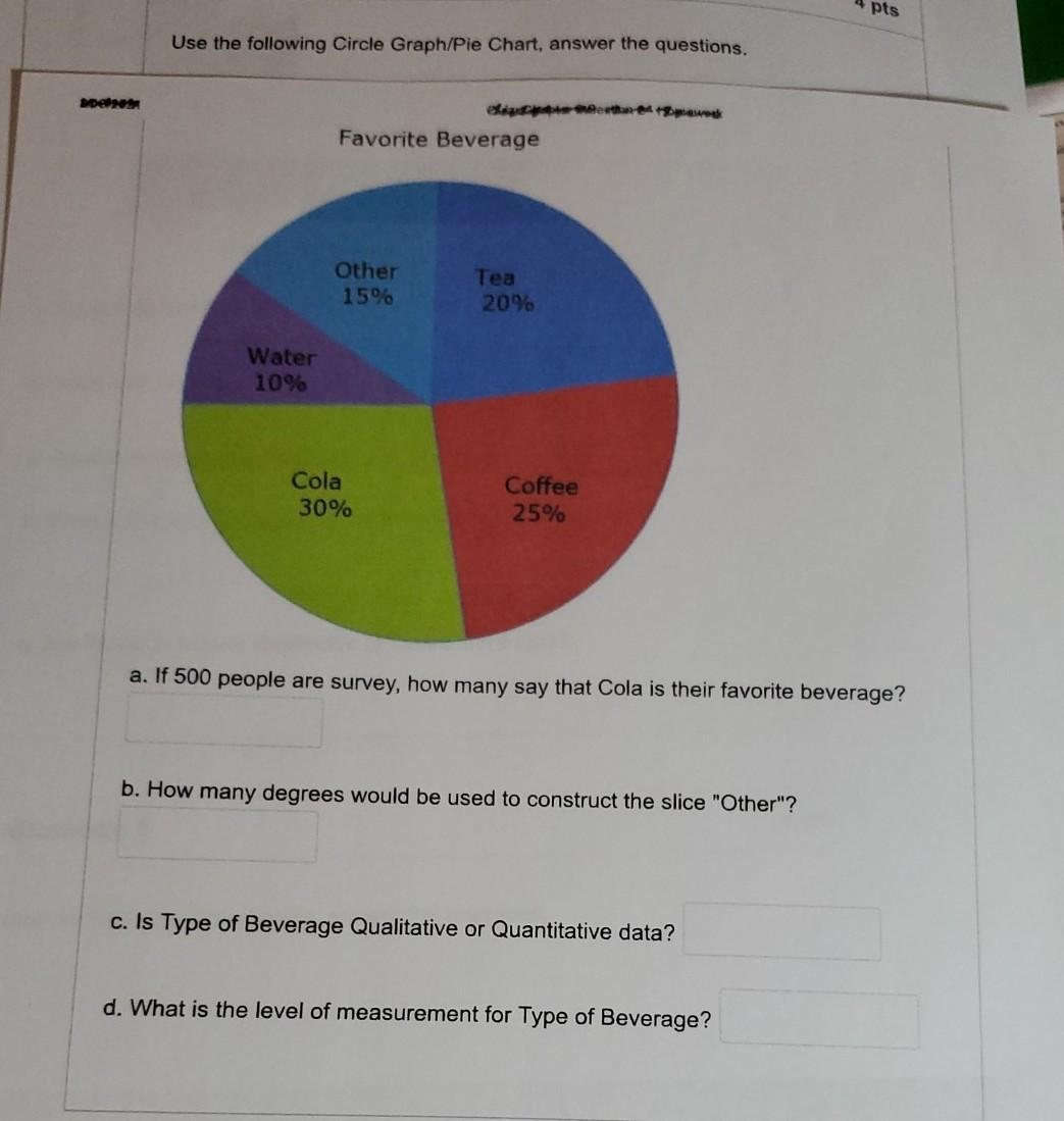 Solved pts Use the following Circle Graph/Pie Chart, answer | Chegg.com