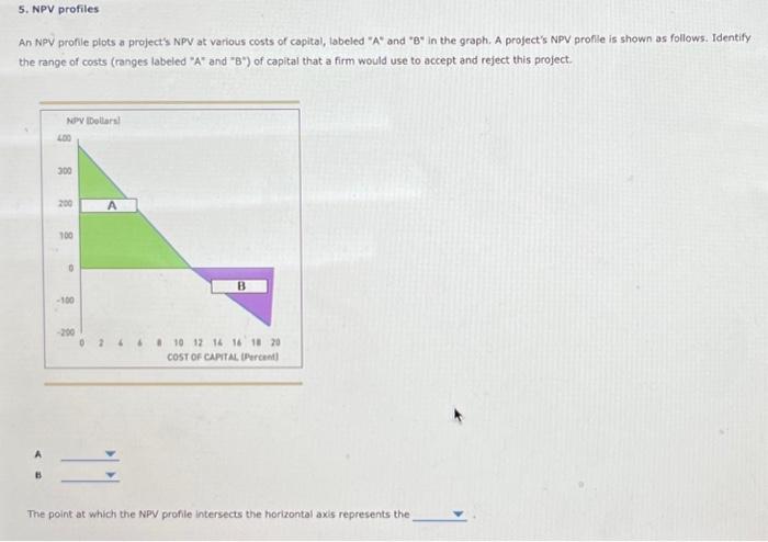 An NPV profile plots a project's NPV at various costs | Chegg.com