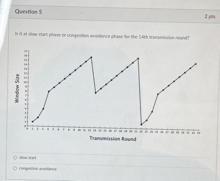 Solved Question 5 2 pts Is it at slow start phase or | Chegg.com